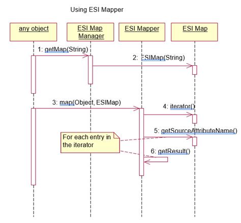 mapper class collaboration