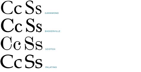 Uppercase And Lowercase Style Differences Other Examples TypeDrawers