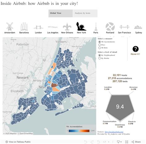 Tipsandviz Inside Airbnb Dataset
