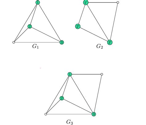 Coloring Does This Chordal Graph Preserving Operation Also Preserve Perfect Graphs