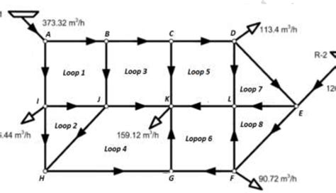 Figure G1 A Pipe Network With Eight Loops Adopted From Brkic 1