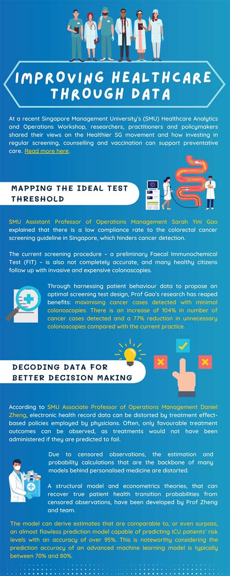Improving Healthcare Through Data Office Of Research Governance