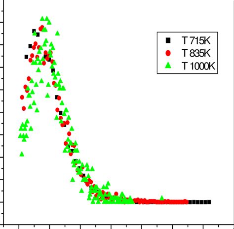 Plot Of Scaling Function As A Function F S S Av Of Scaled Size S S Download Scientific
