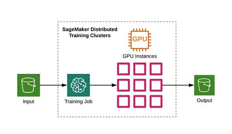 Llmops Architecture And Aws Deployment Caylent