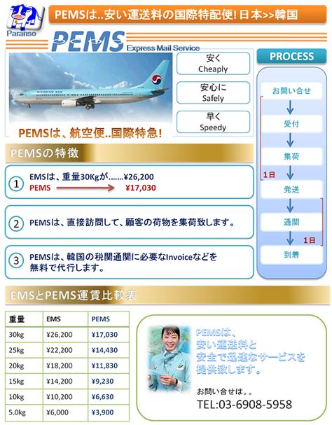 Pems Korea