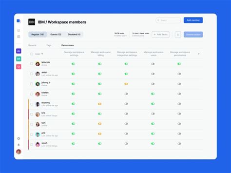 Feauturemap Permissions For Multiple Users App