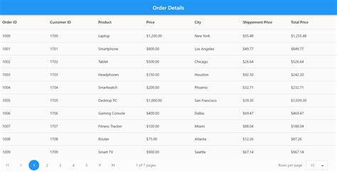 mastering flutter datagrid with pagination build efficient data tables