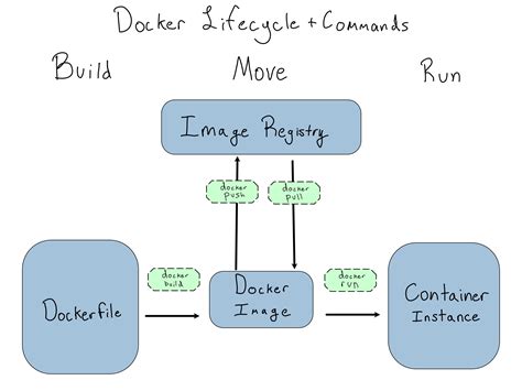 Devops For Data Science 6 Demystifying Docker