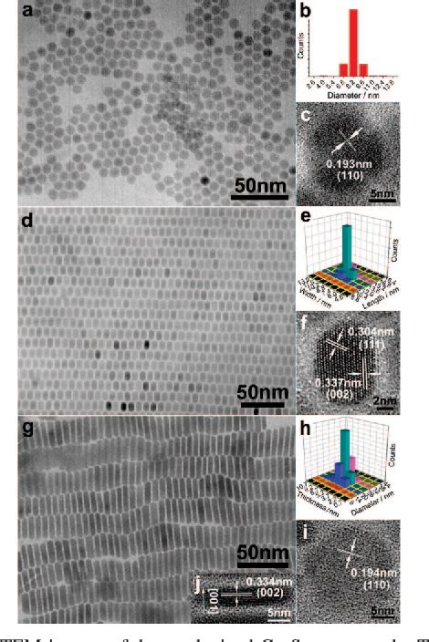 Figure 1 From Controllable Synthesis Of Cu2s Nanocrystals And Their Assembly Into A Superlattice