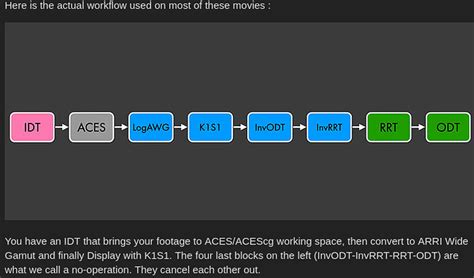 Aces Open Source Software Pipeline Blender Natron Post Di Edit