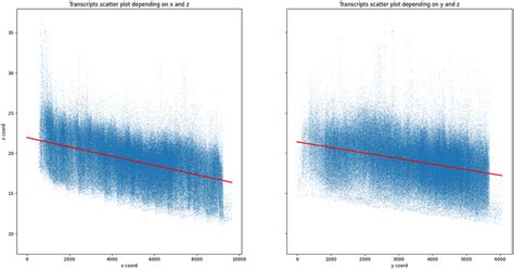 Xenium Z Coord Normalization Spatialdata Scverse