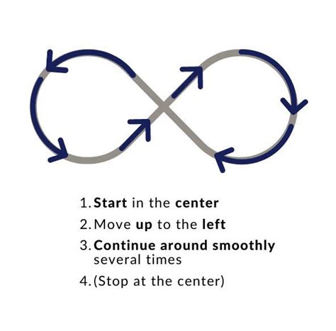 Sayed Abid Hussain Alemi On Linkedin Programmer Life Learning Loop Coding Futures