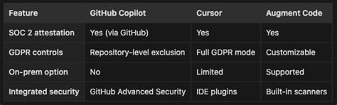 Cursor Vs Copilot Vs Augment The Enterprise Developers Guide