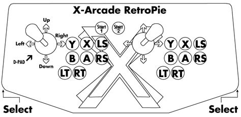 How To Use X Arcade Raspberry Pi Xgaming