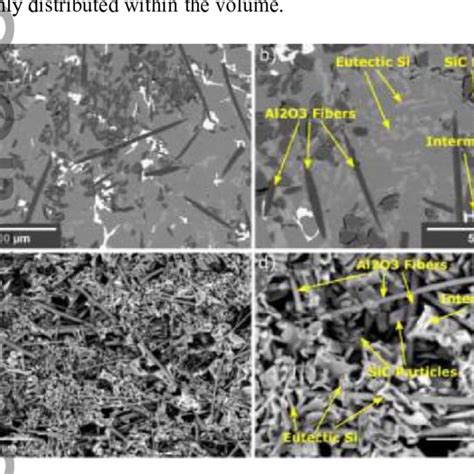 Skewness And Orthogonal Quality Mesh Metrics Spectrums Download Scientific Diagram