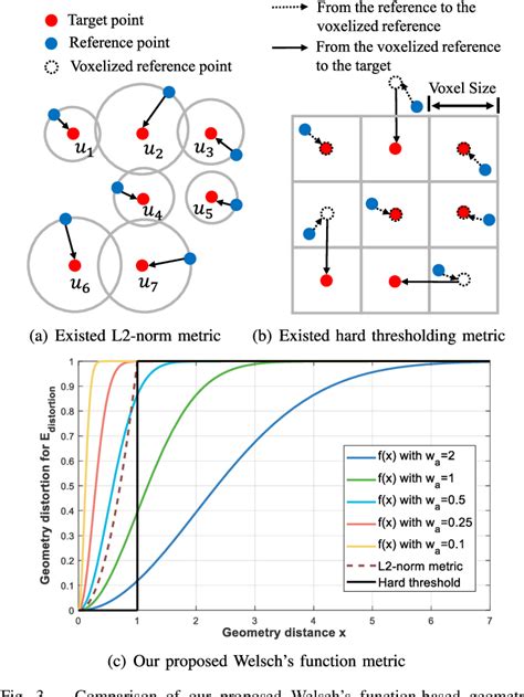Figure 1 From Nonrigid Registration Based Progressive Motion Compensation For Point Cloud