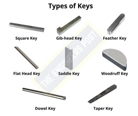 Keys Types Of Keys Different Types Of Keys Sunk Key Woodruff