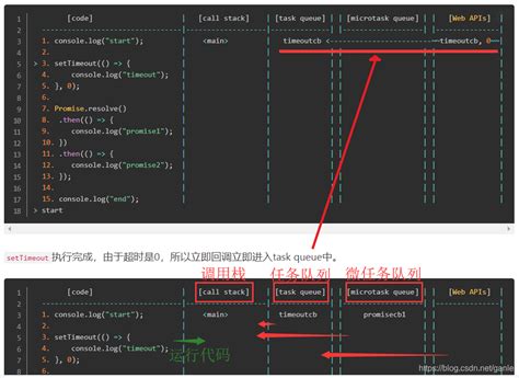 详解js单线程及异步原理andjs事件循环机制单线程异步原理 Csdn博客 详解js单线程及异步原理andjs事件循环机制单线程异步原理 Csdn博客
