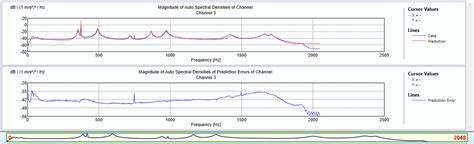 Modal Estimation Window Stochastic Subspace Identification