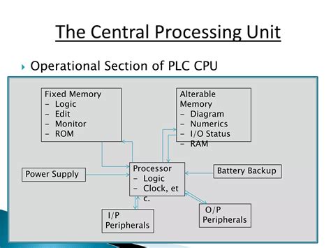programmable logic controller pptx