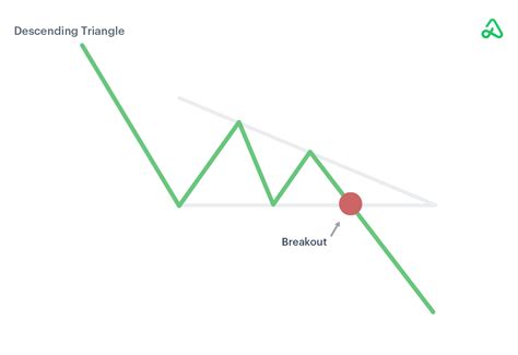 Stock Chart Patterns That You Cant Afford To Forget