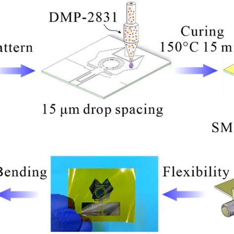 Fabrication Procedure Of The Flexible Low Profile Uwb Antenna Download Scientific Diagram