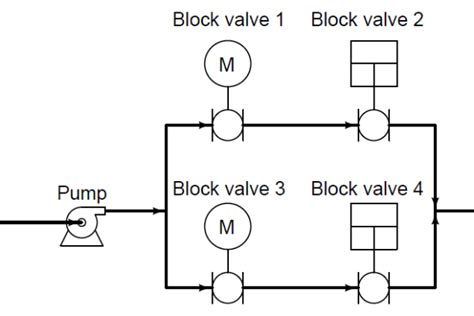 How To Control Vfd With Plc Using Ladder Logic Instrumentationtools