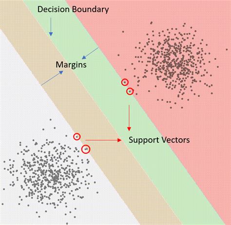 Support Vector Machines Svms Important Derivations By Diego Unzueta Towards Data Science