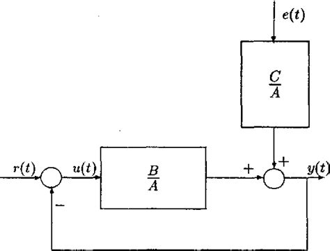 Figure 2 From An Extended Output Error Recursive Algorithm For Identification In Closed Loop