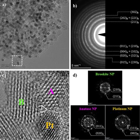 High Resolution Tem Image A And Corresponding Saed Pattern Of Area