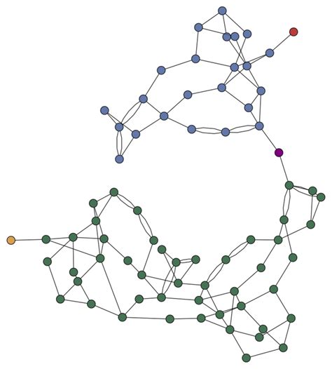 Recursive Algorithm At Work First Iteration I 1 Download Scientific Diagram