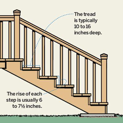 Deck Stair Railings Code Stair Railing Height For Decks Ramps And Interiors To Ensure