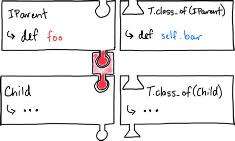 inheritance in ruby in pictures jake zimmerman