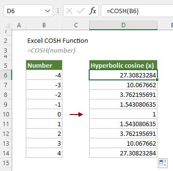 Excel COSH Function
