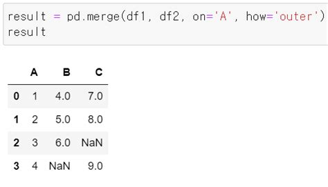 Python Pandas 판다스 데이터 프레임 결합합치기 Concat Merge Join
