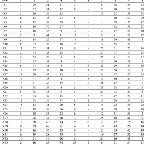 Data Collection Phase 1 Result Initial Expert Validation Download