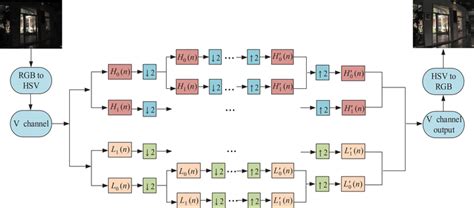 Structure Pipeline Of Dual‐tree Complex Wavelet Packet Transform H0n