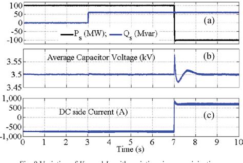 Figure 1 From Modified Predictive Sorting Algorithm For Full Bridge Mmc In Hvdc Application