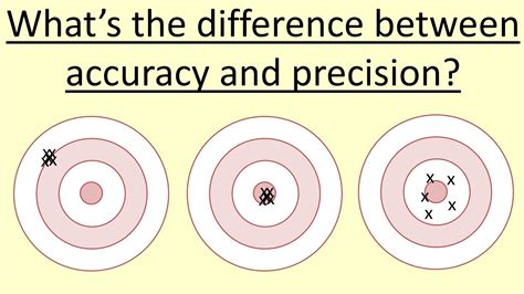 15 06 Whats The Difference Between Accuracy And Precision Youtube