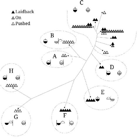 Hierarchical Clustering Presented As A Phylogenetic Tree Unrooted