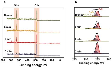 Functionalization Of Polypropylene By Tio2 Photocatalytic Nanoparticles On The Importance Of