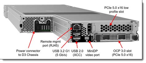 Lenovo Thinksystem Sd535 V3 Server Product Guide Lenovo Press