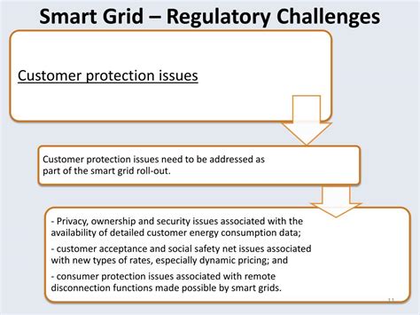 PPT The Rollout Of Smart Grids In The Caribbean Regulatory Challenges And Opportunities