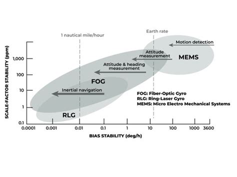 Improving Inertial Dead Reckoning Through Diverse Sensor Inputs