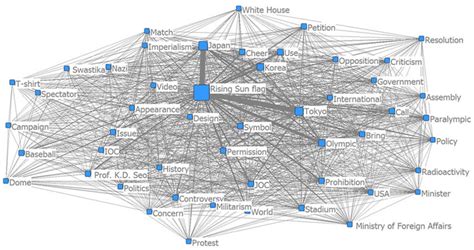 Network Analysis Source Authors Elaboration Download Scientific