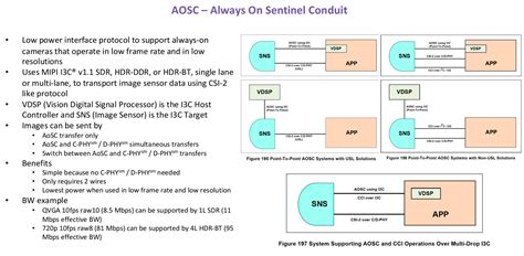 MIPI CSI 2 V4 0 Adds Features For Always On Low Power Machine Vision Applications CNX Software