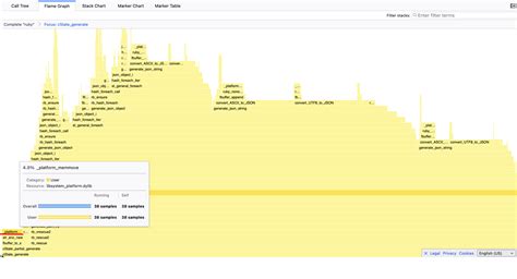 Optimizing Rubys JSON Part 4 Byroots Blog