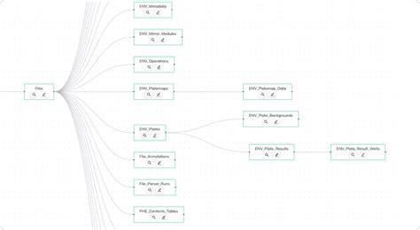 Luma Lab Connect Advanced Lab Data Integration