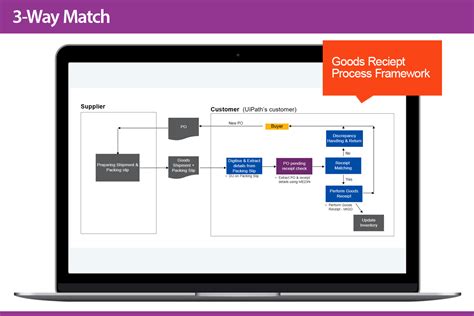 Way Match RPA Component UiPath Marketplace Overview