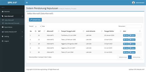 Aplikasi Spk Metode Ahp Menggunakan Php Dan Mysql